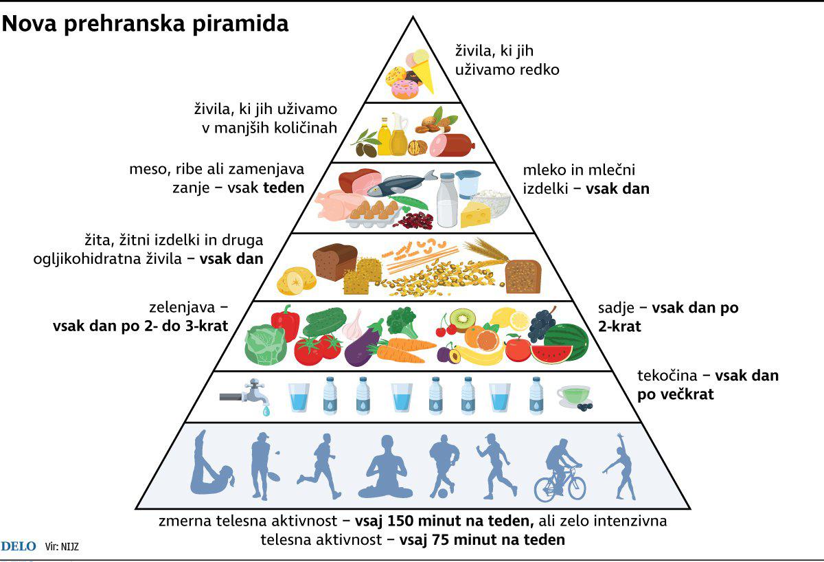 Dobra in/ali zdrava hrana - Osnovna šola Kajetana Koviča Poljčane